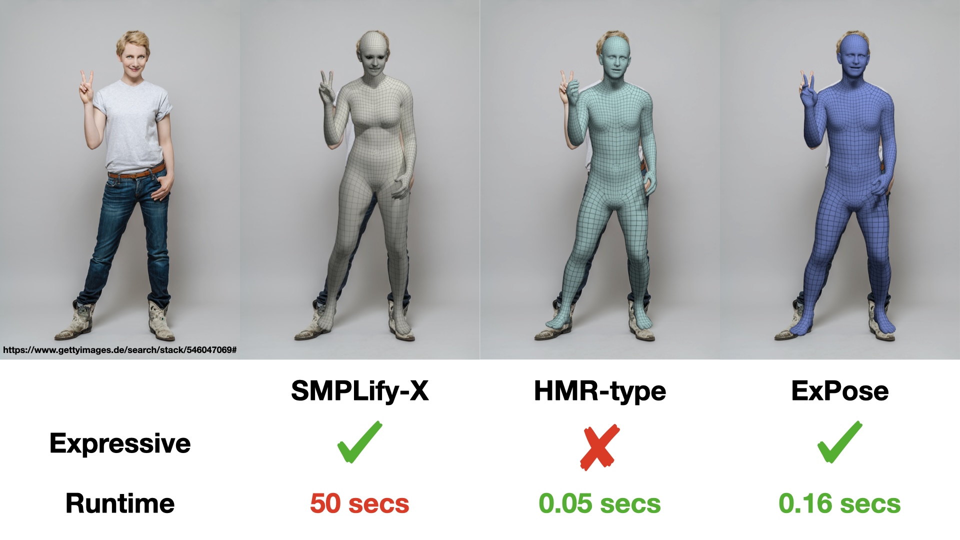 Monocular Expressive Body Regression through Body-Driven Attention ...