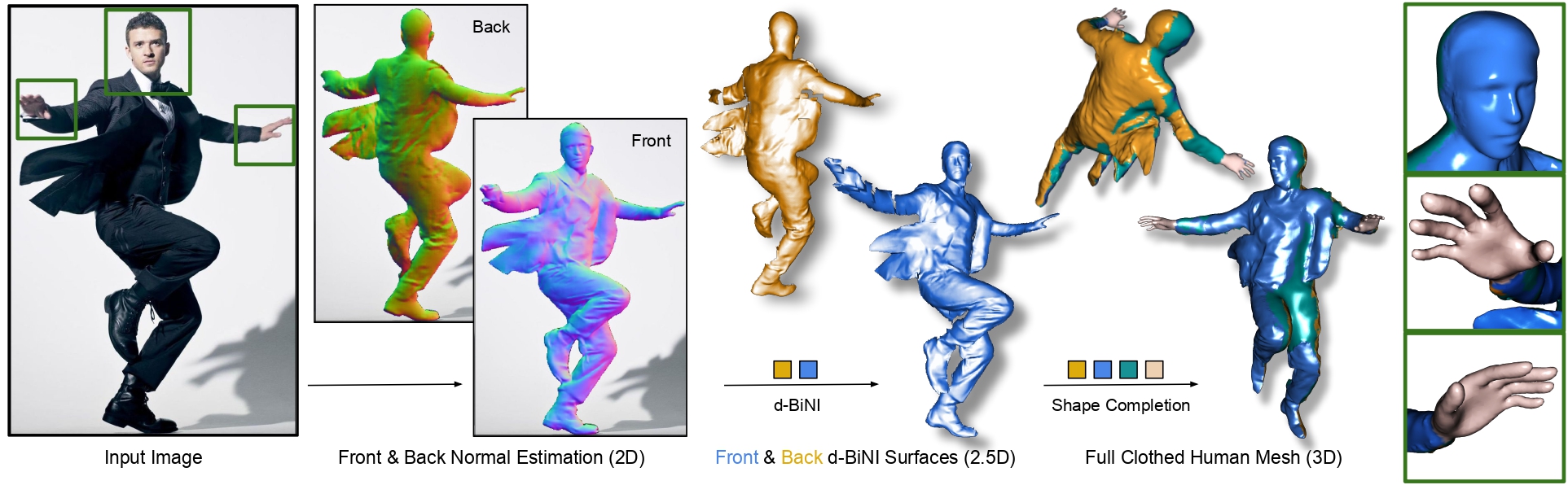 ECON: Explicit Clothed humans Optimized via Normal integration | Dimitris Tzionas