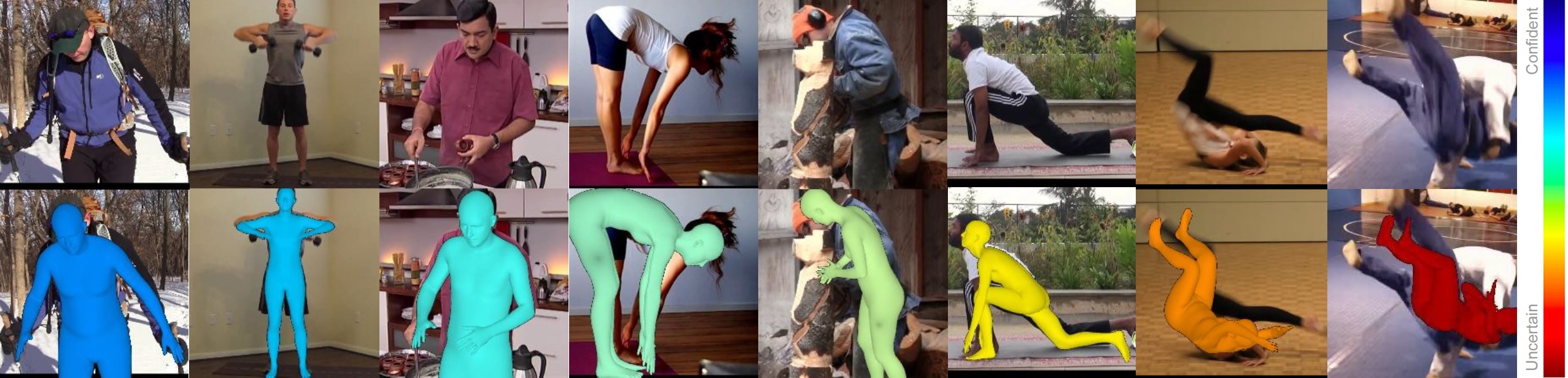 POCO: 3D Pose and Shape Estimation using Confidence | Dimitris Tzionas