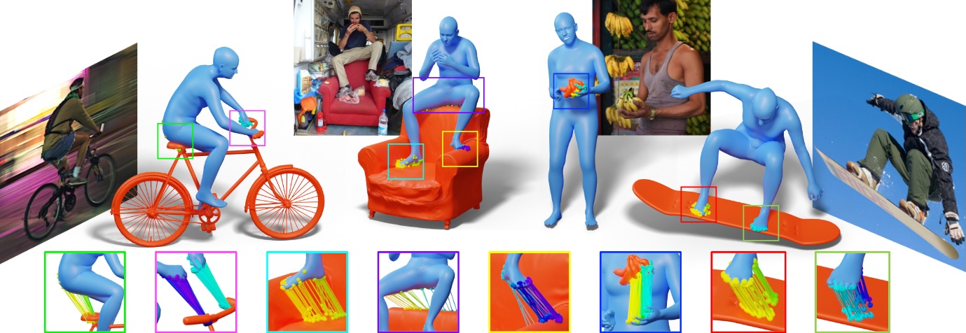 PICO: Reconstructing 3D People In Contact with Objects | Dimitris Tzionas